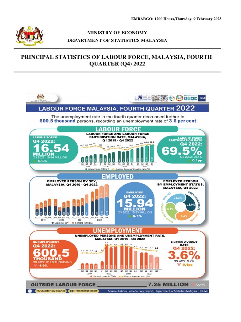Principal Statistics of Labour Force, Malaysia, Fourth Quarter (Q4 ...