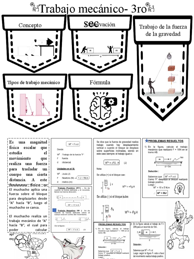 Lapbook Trabajo Mecánico | PDF | Fuerza | Naturaleza