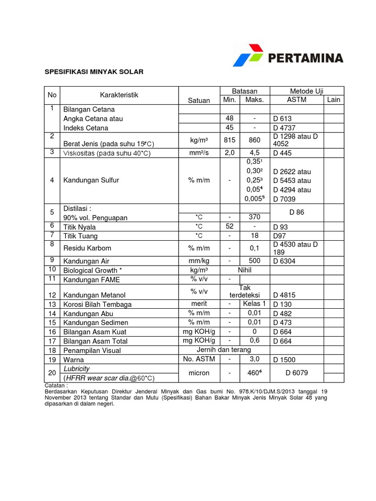 Spesifikasi Minyak Solar | PDF | Teknologi & Rekayasa