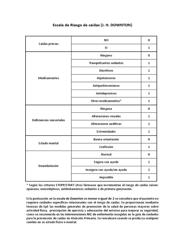 Escala de Riesgo de Caídas Downton | PDF | Ciencias de la Salud ...