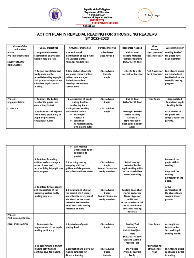 Reading Action Plan | Download Free PDF | Pedagogy | Cognition
