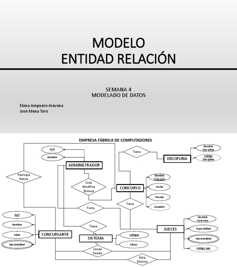 Modelo Entidad Relacion | PDF