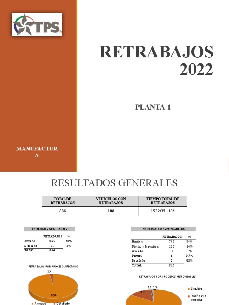 Analisis de Retrabajos 2022 | PDF Analisis de Retrabajos 2022 | PDF