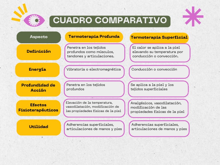 Mapa Comparativo | PDF