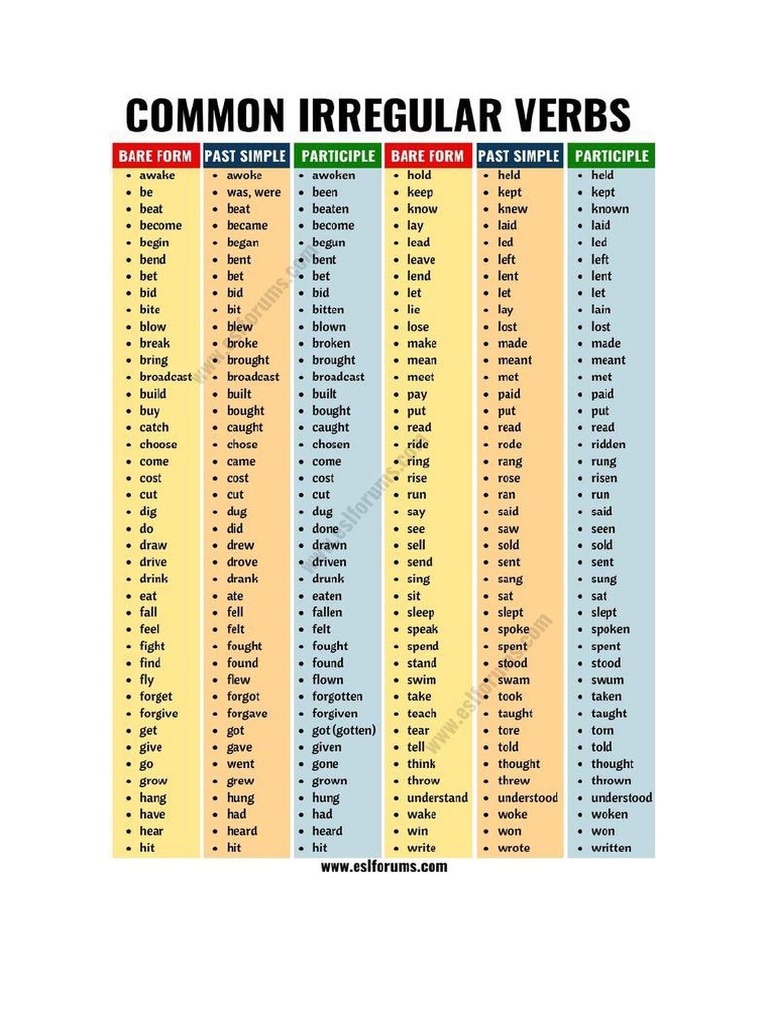 Common Irregular Verbs | PDF