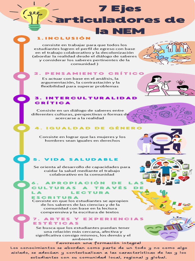 7 Ejes Articuladores de La NEM | PDF 7 Ejes Articuladores de La NEM | PDF