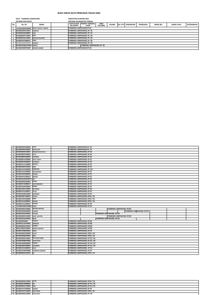 Buku Data Penduduk 2022 Baru | PDF