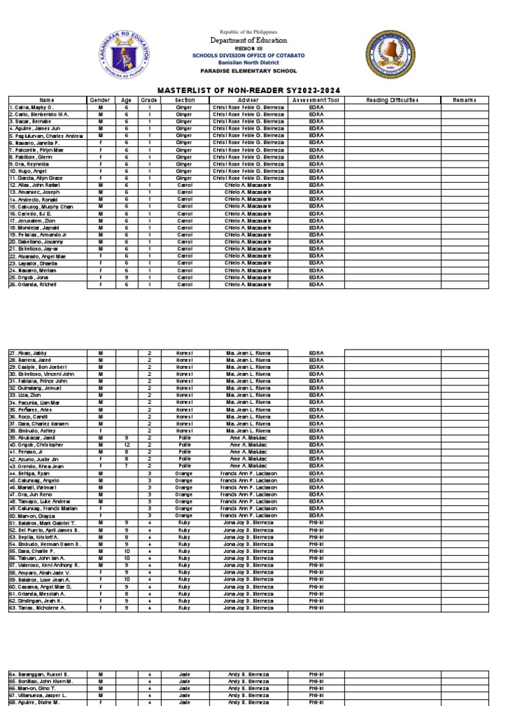 Paradise Elem Non-Readers List 2023 | PDF