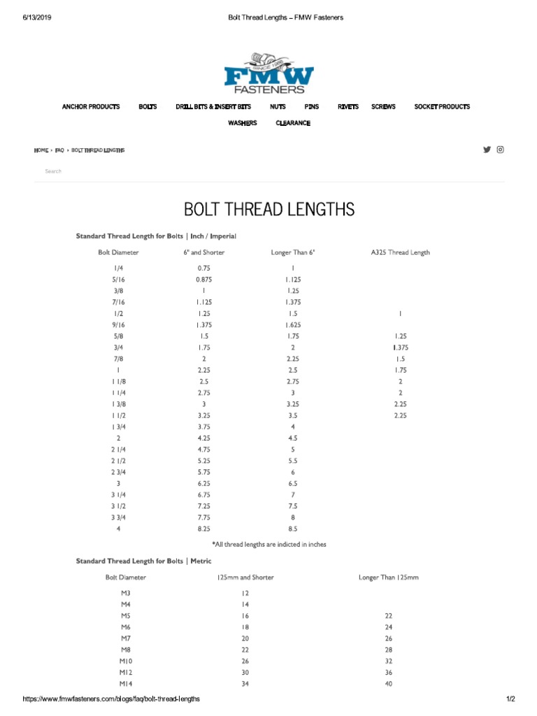 Bolt Thread Lengths - FMW Fasteners | PDF