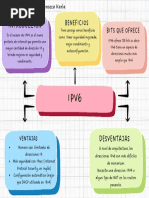Mapa Mental IPV4 e IPV6 | PDF