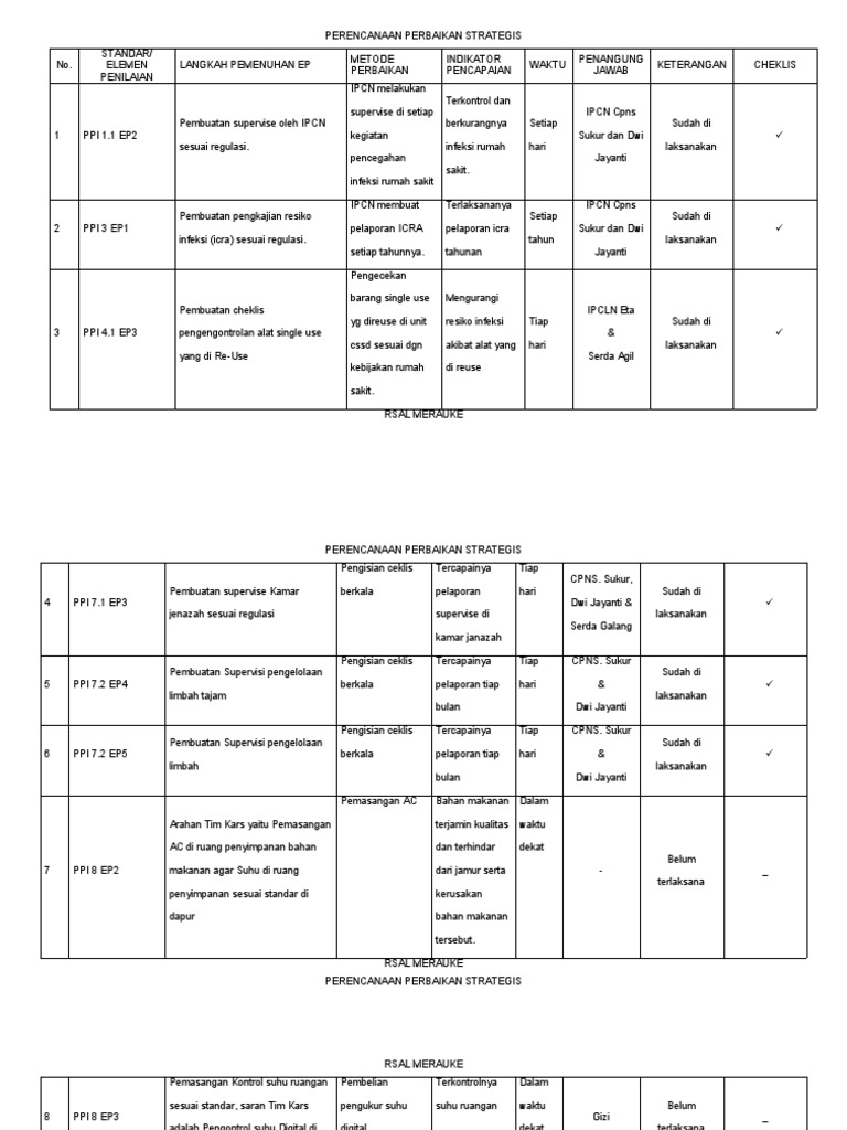 Perencanaan Perbaikan Strategis | PDF