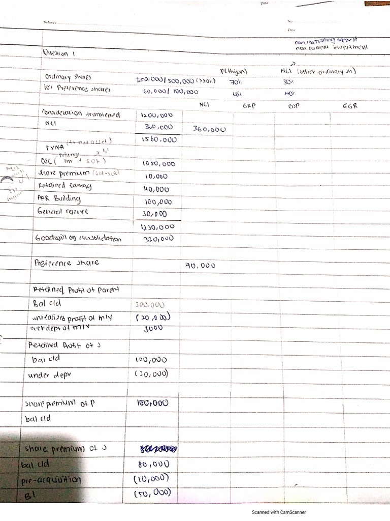 Exercise Ques 1 Consol | PDF