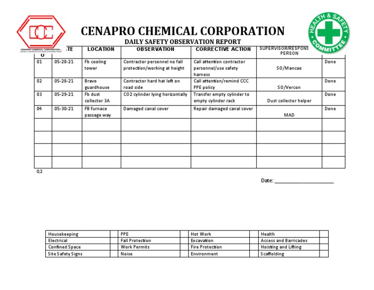DAILY OBSERVATION REPORT May.29.21 | PDF