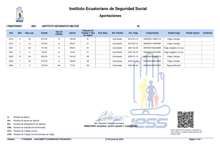 Certificado de Historial Laboral IESS | PDF | Gobierno | Gobernancia