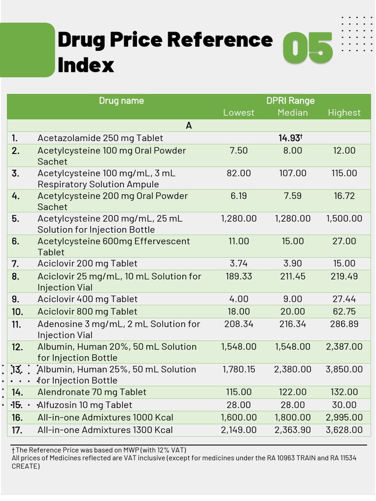 DOH DPRI As of July 2023 | PDF | Magnesium | Pharmacology