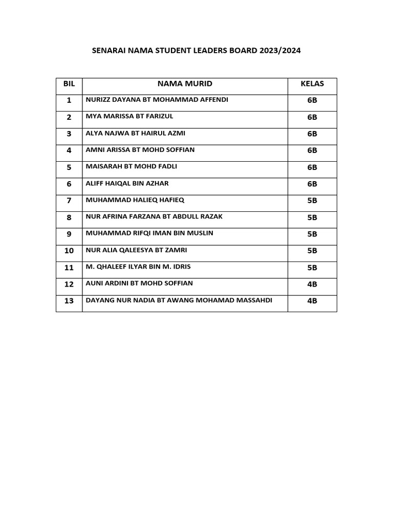Senarai Nama Student Leaders Board 2023 | PDF