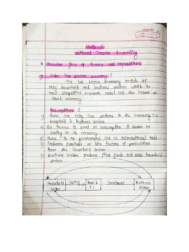 Macroeconomics CHapter 2 Notes | PDF