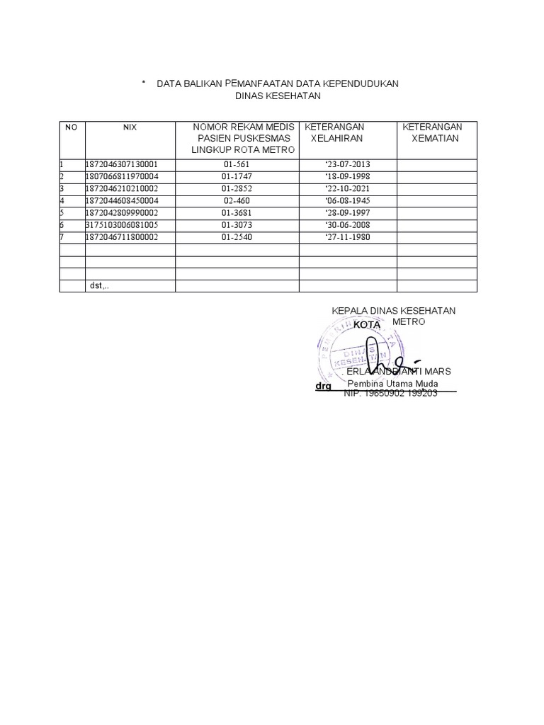 Data Balikan Pemanfaatan Data Kependudukan | PDF
