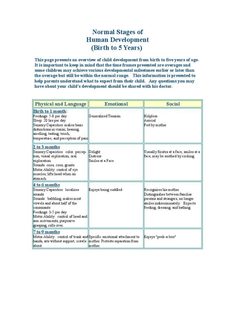 Normal Stages of Human Development | Developmental Psychology | Perception