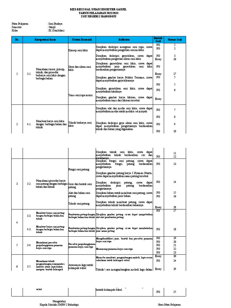 Kisi-Kisi Seni Budaya Kelas 9 | PDF