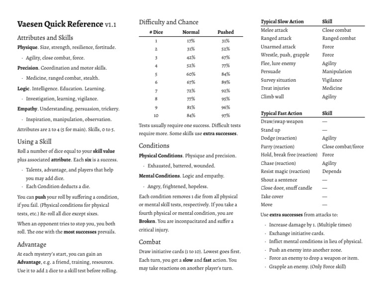 Vaesen Quick Reference v1.1 | PDF