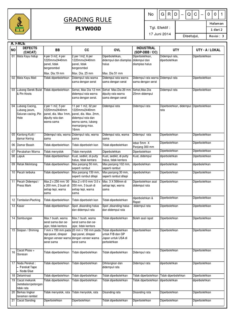 GRD-QC-001 General Plywood | PDF