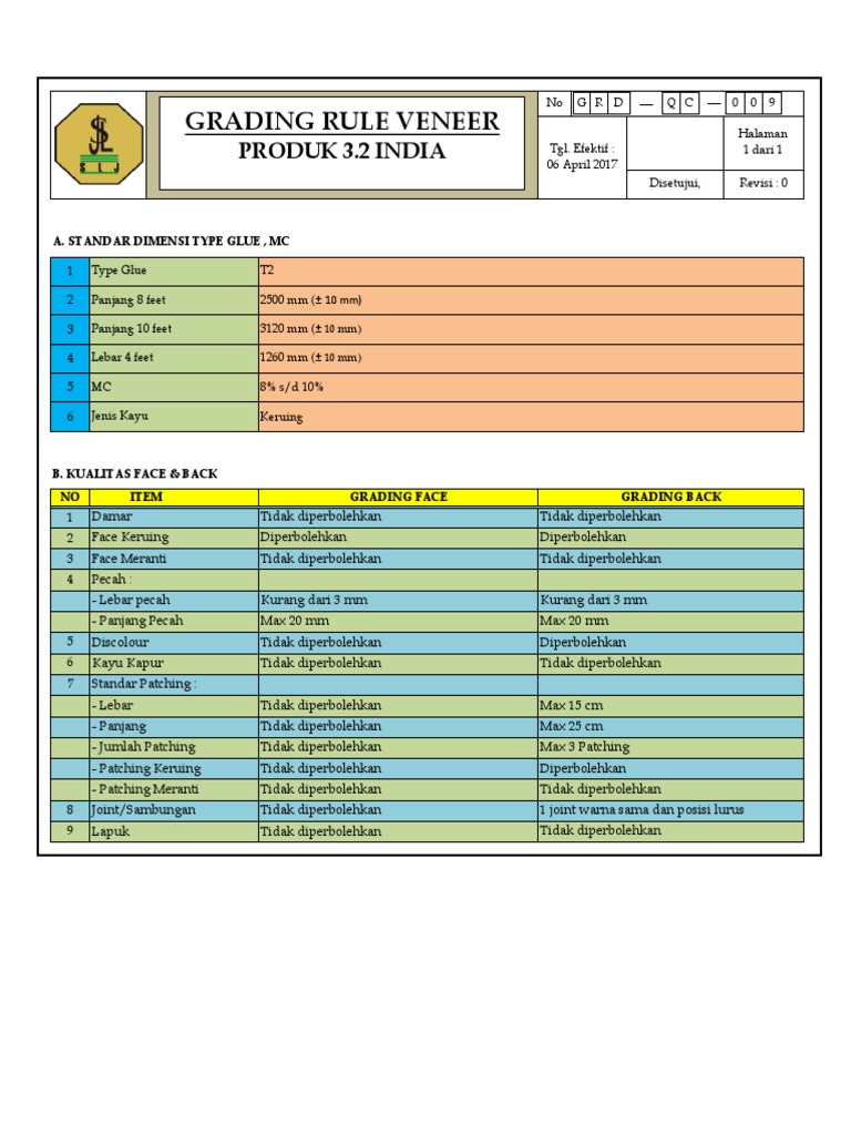 GRD Veneer Keruing India | PDF