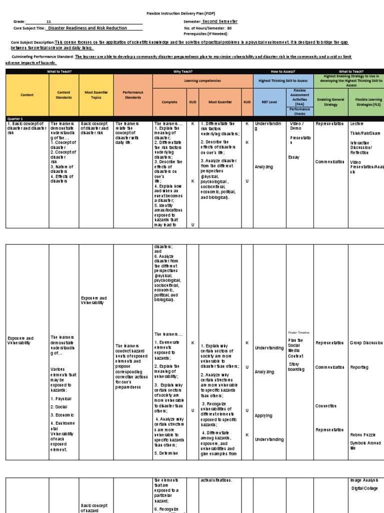 Fidp Drrr Pdf Disaster Risk Reduction Risk