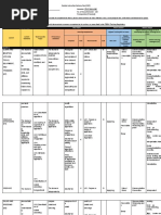 Grade 9 TLE Cookery Curriculum Guide | PDF | Cakes | Hors D'oeuvre