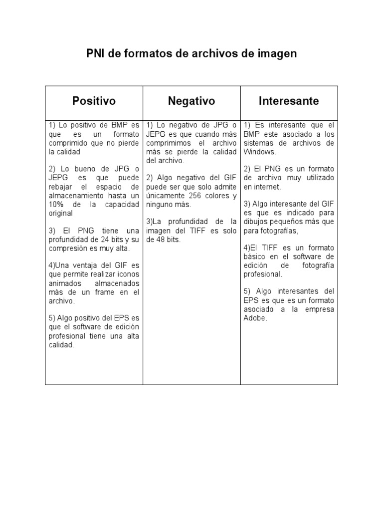 PNI de Formatos de Archivos de Imagen | PDF