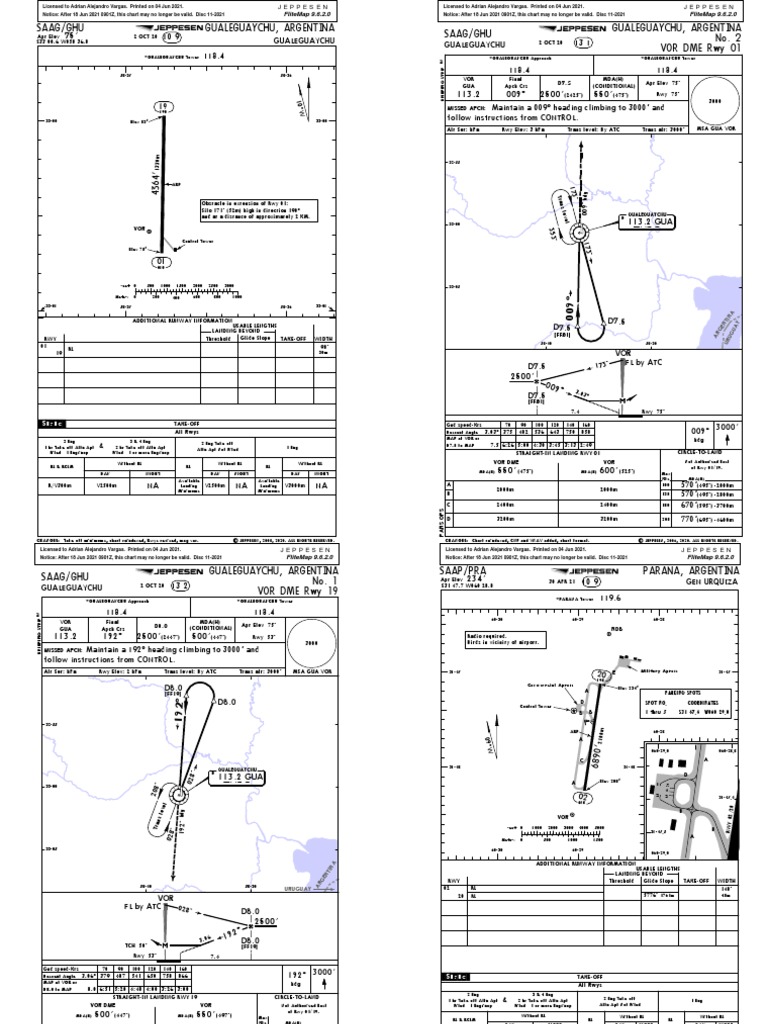Jeppesen IAC Chart Junio 2021 | PDF