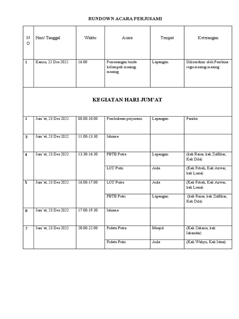 Rundown Acara Perjusami | PDF