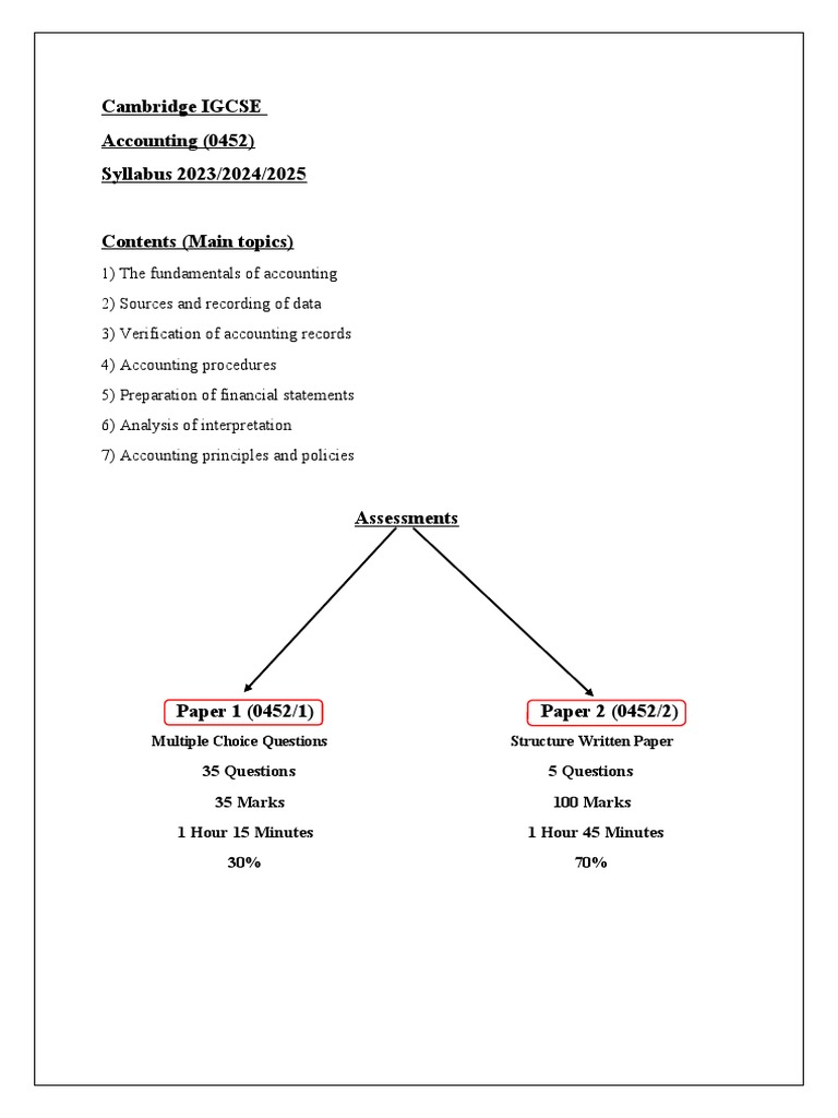 Introduction to Syllabus Accounting Cambridge IGCSE (0452) | PDF