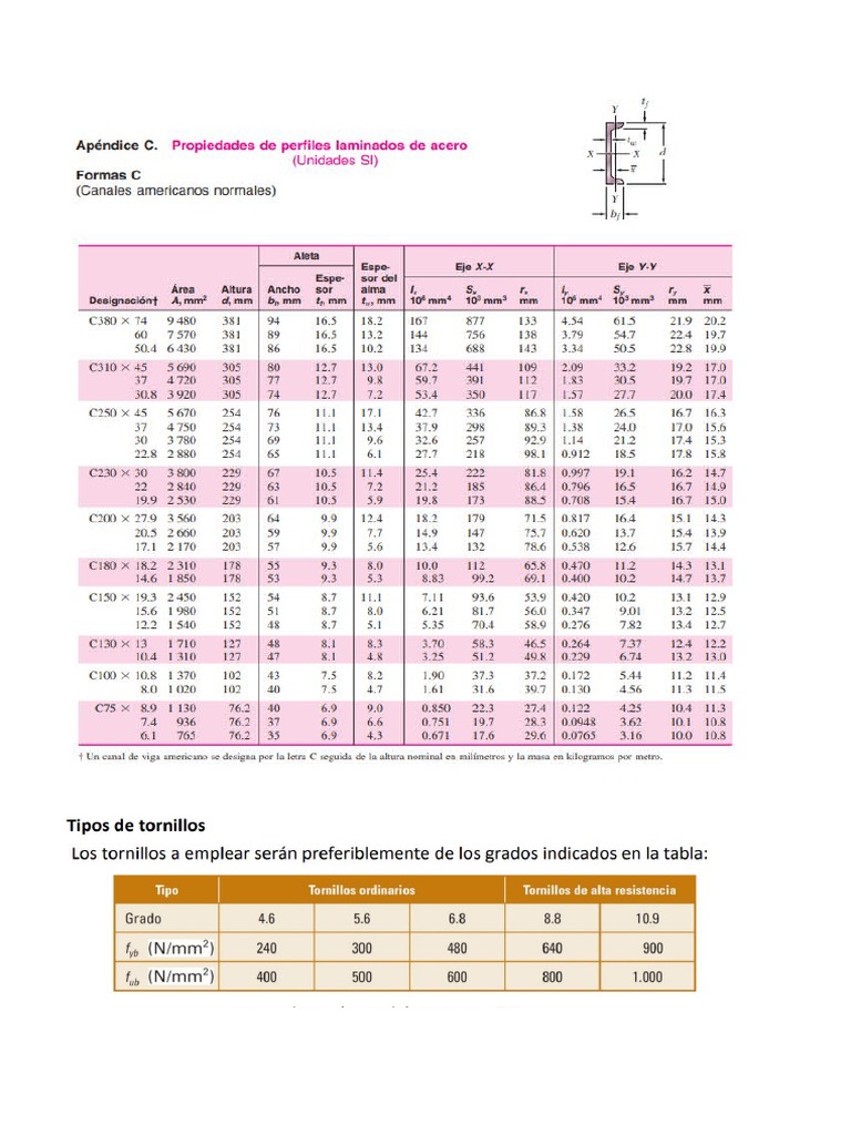 Tabla de Estructura | PDF