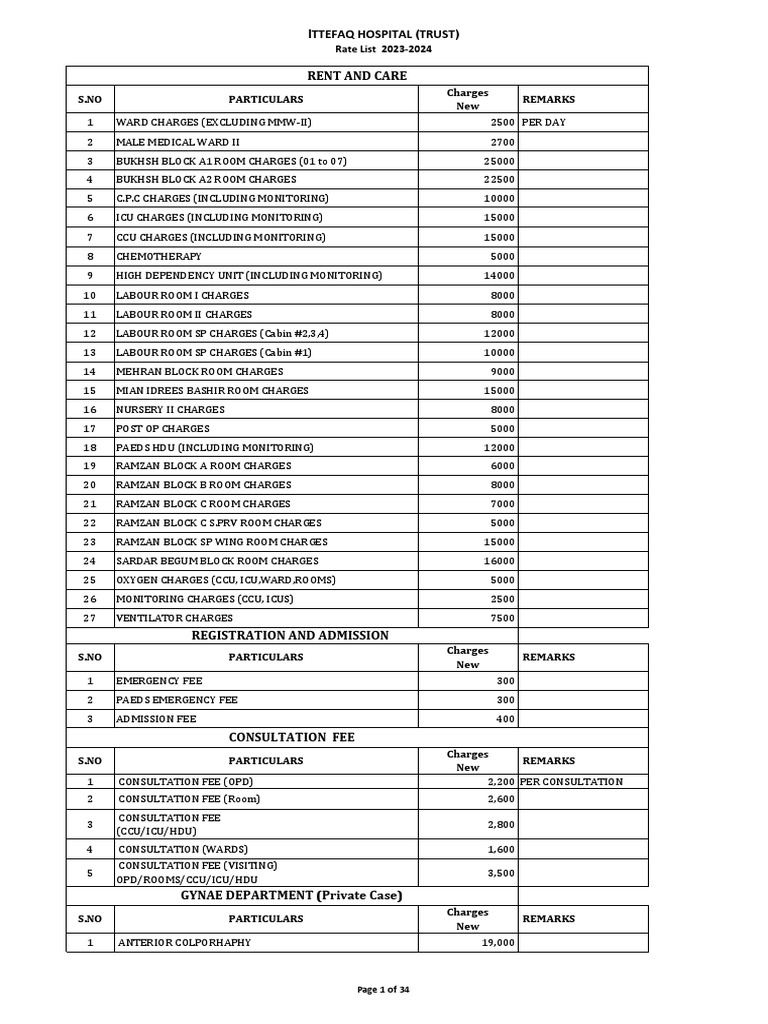 Ittefaq Hospital Rate List 2023-24 | PDF | Intensive Care Unit | Shoulder