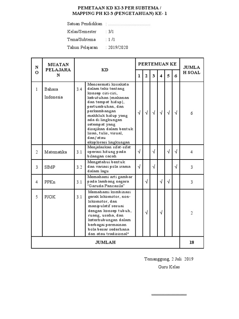 G. Pemetaan KD Ki-3 Per Sub Tema | PDF