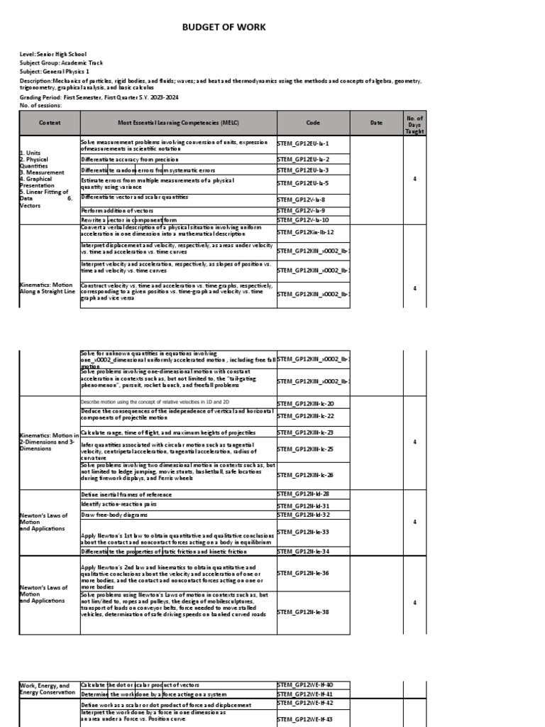 Budget of Work in General Physics 1 | PDF | Velocity | Acceleration
