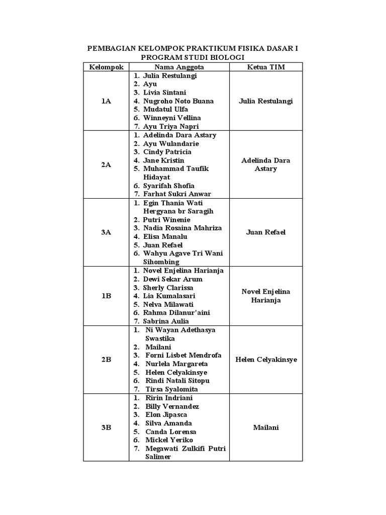 Pembagian Kelompok Praktikum Fisika Dasar I | PDF