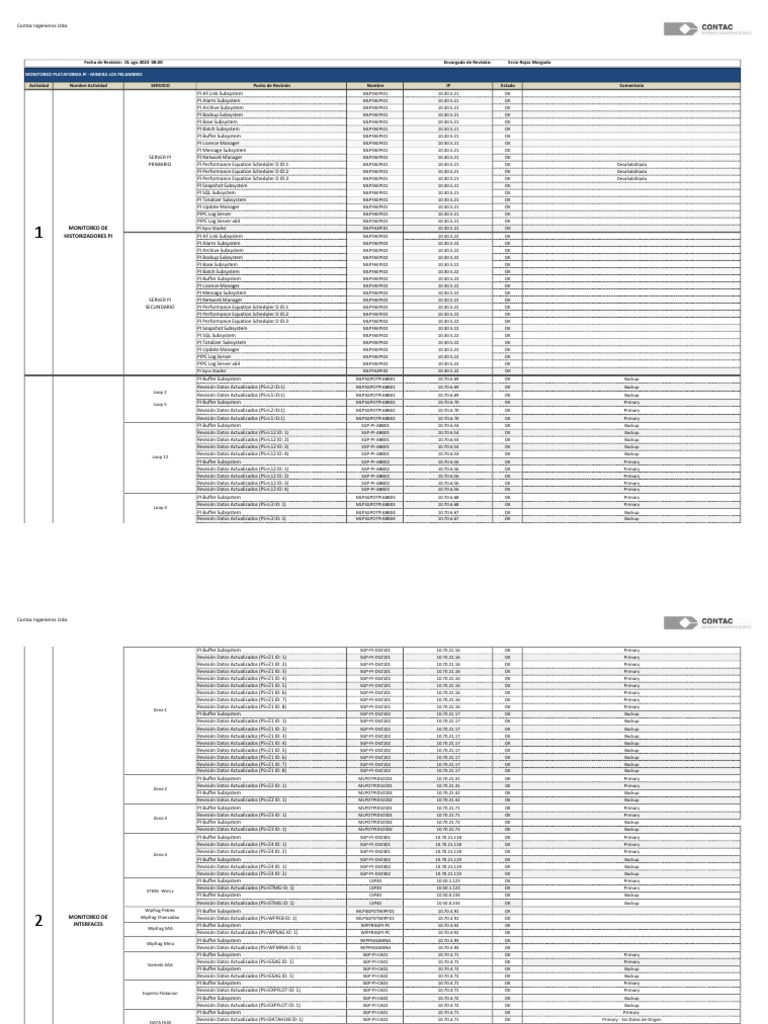 2023-08-01 Checklist Plataforma PI System MLP | PDF | Information Technology Management ...