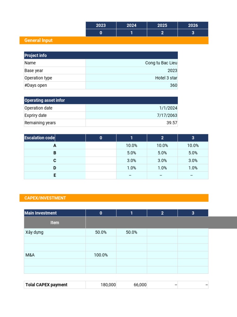 Hotel Financial Model | PDF | Revenue | Income Statement
