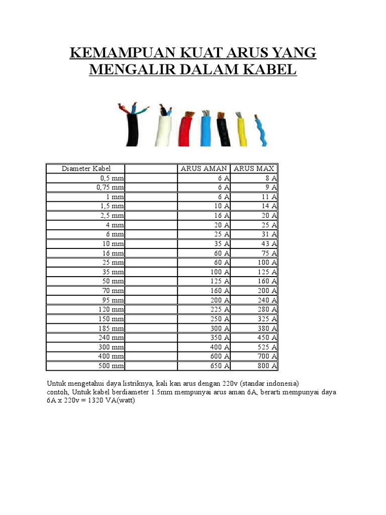 Kemampuan Kuat Arus Yang Mengalir Dalam Kabel | PDF