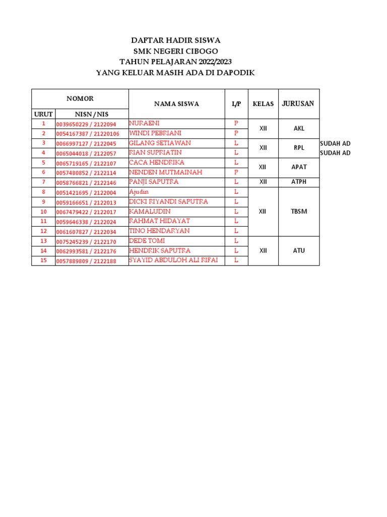 Daftar Hadir Siswa SMK Cibogo 2022/2023 | PDF