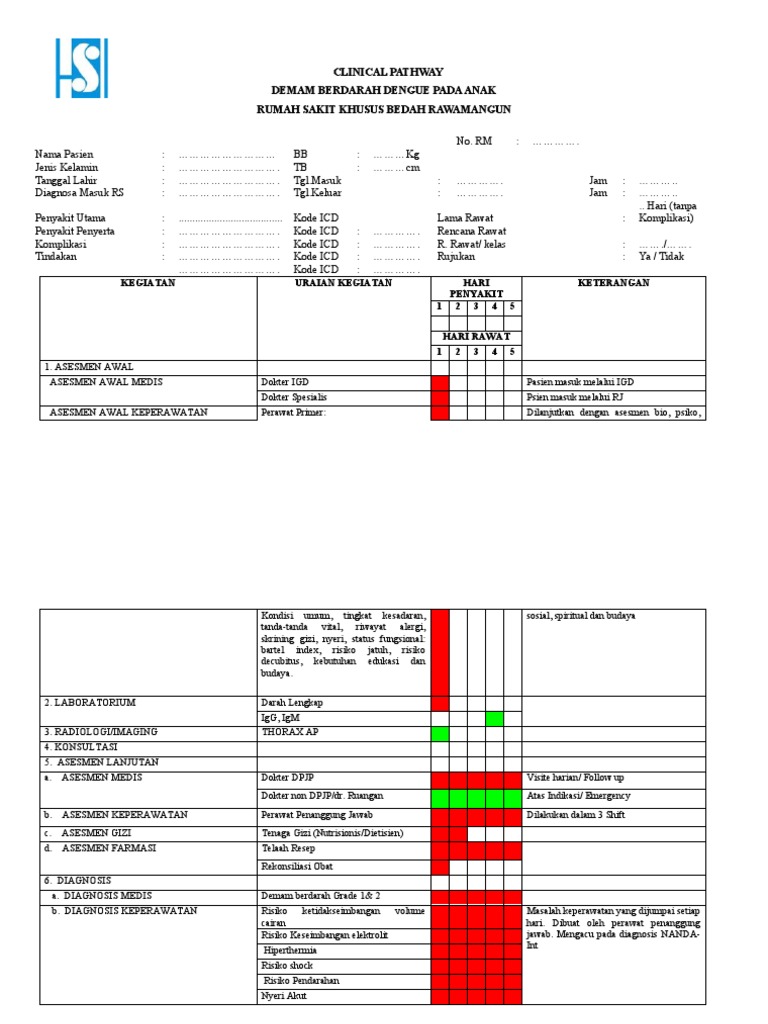 CLINICAL PATHWAY DBD | PDF