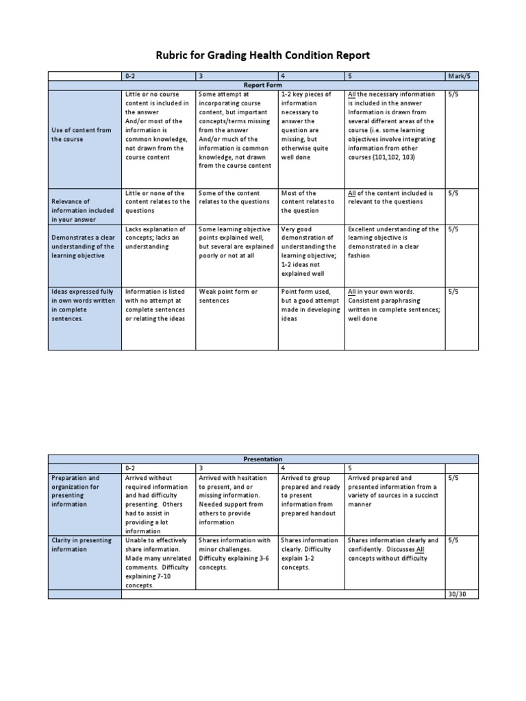 Perio Rubric Report | PDF | Understanding | Information