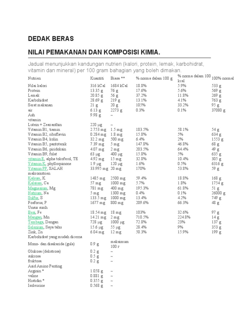 Komposisi Nutrien Dedak Beras (Rice Bran Nutrition Facts) | PDF