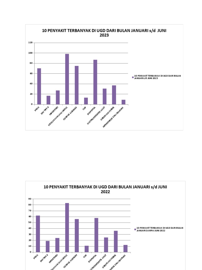 Grafik 10 Penyakit Terbanyak | PDF