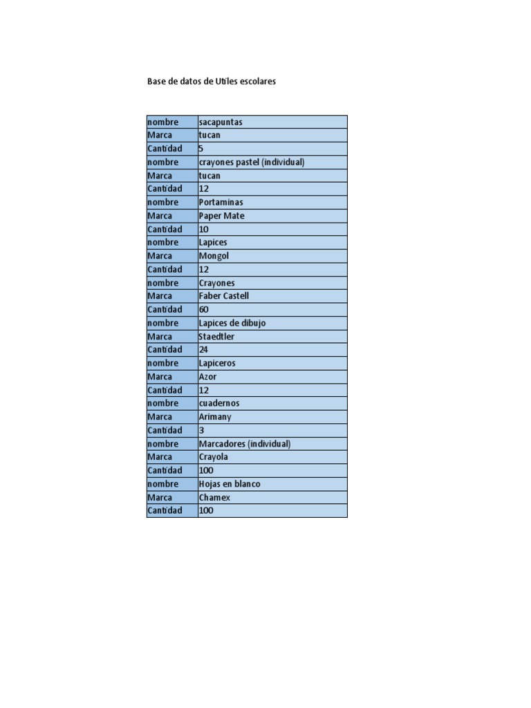 Base de Datos de Útiles Escolares | PDF | Arte
