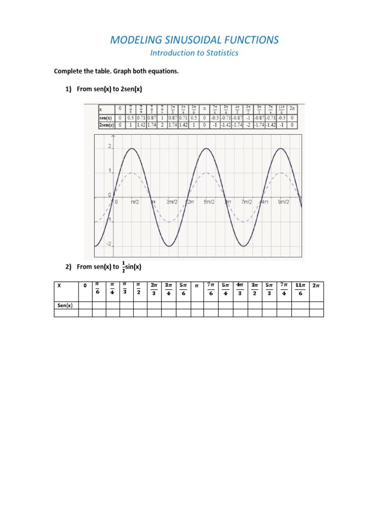 Modeling Sinusoidal Functions | PDF