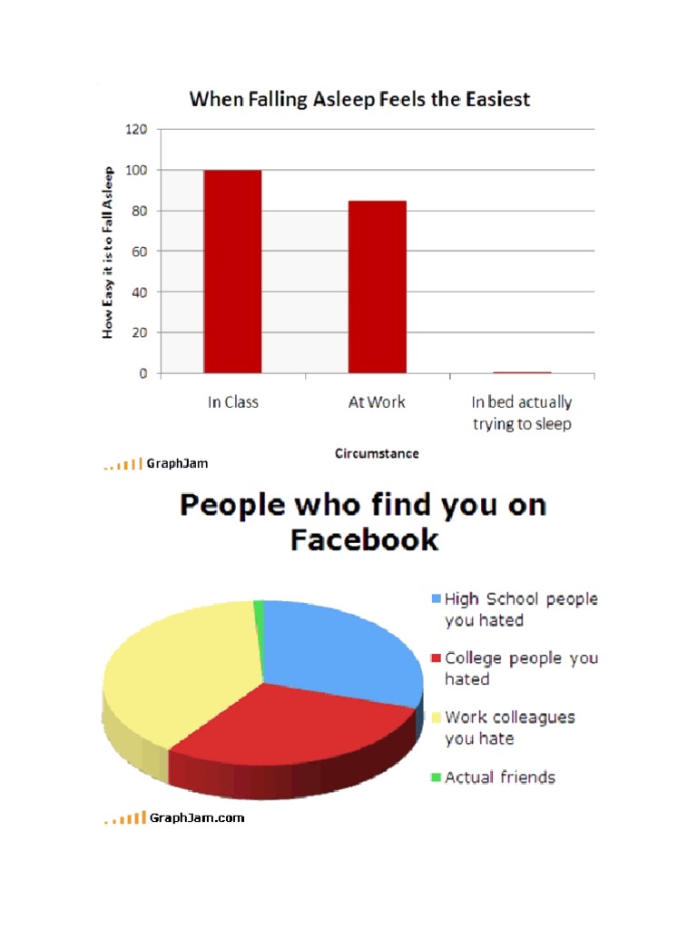 Graphs Examples | PDF