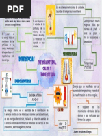 Leyes de La Termodinamica INFOGRAFIA | PDF